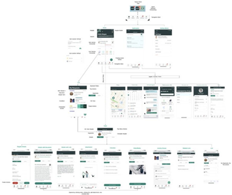 Mobile Agent App – Intelibliss