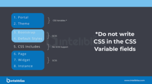 Service Now Service portal CSS fundamental – Intelibliss